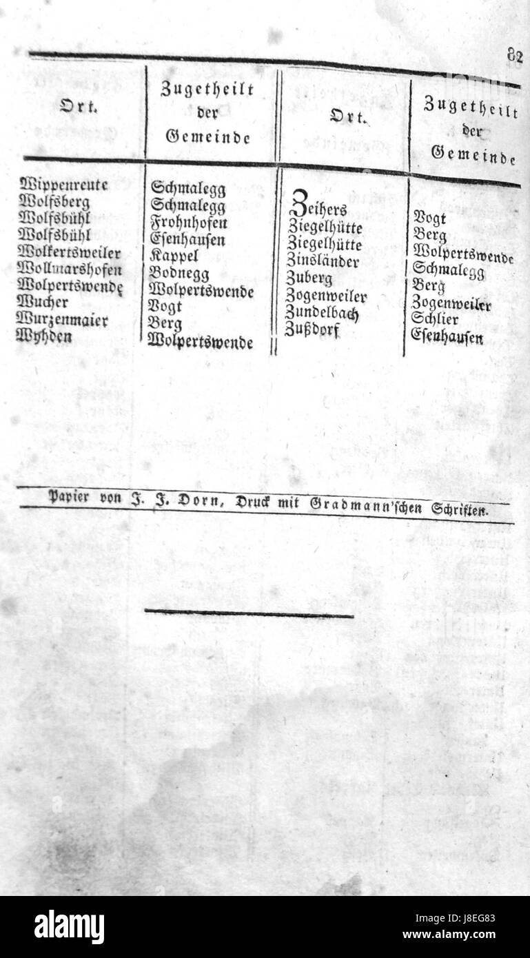 Historical property distribution hi-res stock photography and images - Alamy