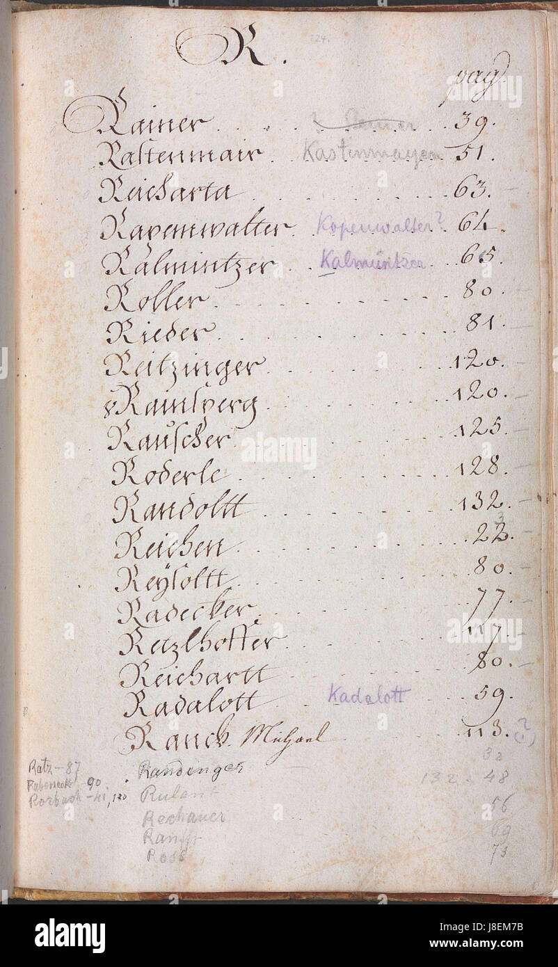 This reference is to *Hylmairs Wappenbuch*, a heraldic book, showcasing ...