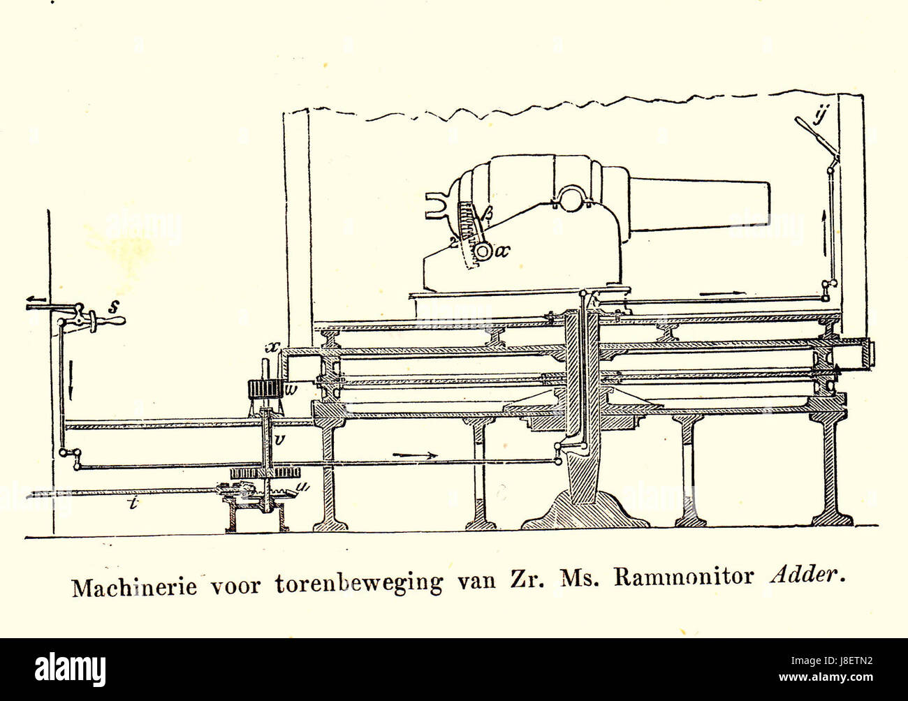 This image illustrates the Machinerie voor voortbeweging Adder ...