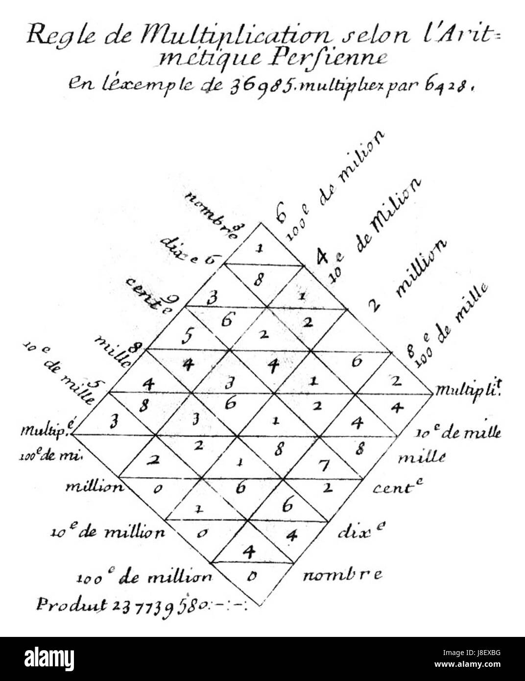 Iranian old multiplication method Stock Photo - Alamy