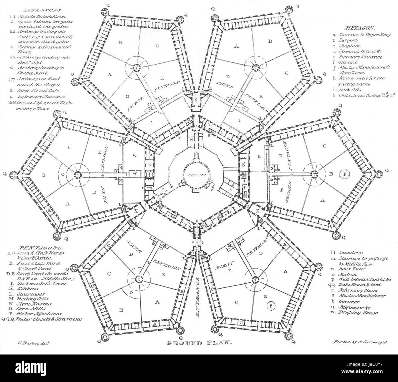 Millbank prison hi-res stock photography and images - Alamy