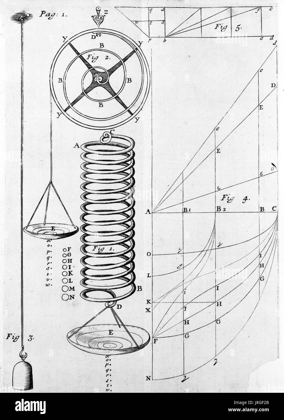 Teoría de la elasticidad hi-res stock photography and images - Alamy