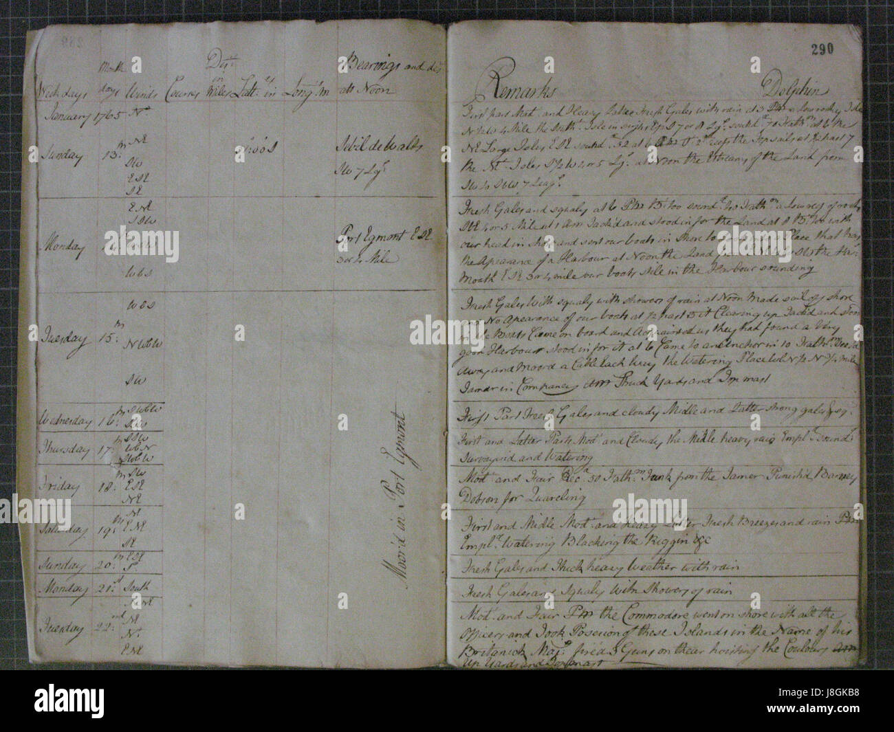 The HMS Dolphin log book documents the journeys and activities of the ...