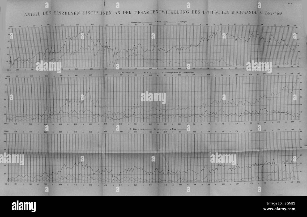 Plate from first book Black and White Stock Photos & Images - Alamy