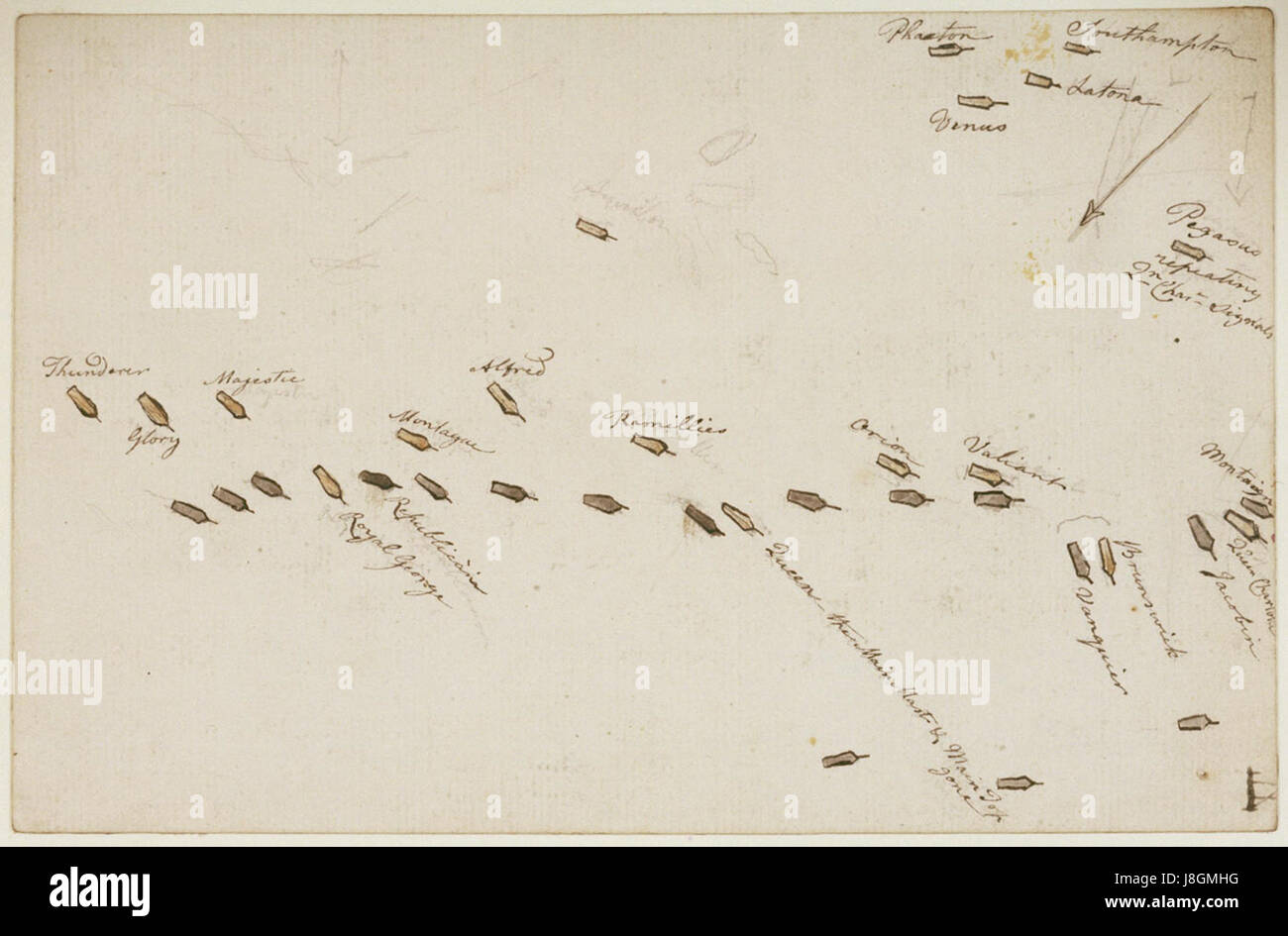 The Glorious First of June battle plan refers to the naval strategy ...