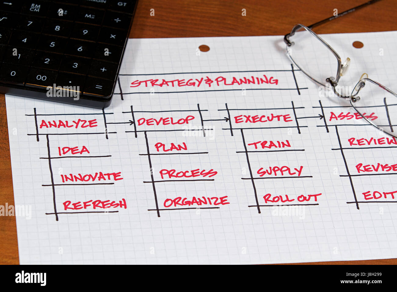 write, wrote, writing, writes, strategy, chart, model, design, project ...