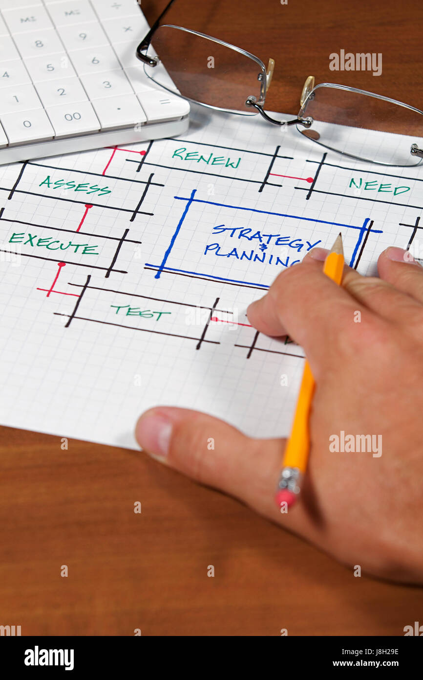 write, wrote, writing, writes, strategy, chart, model, design, project ...