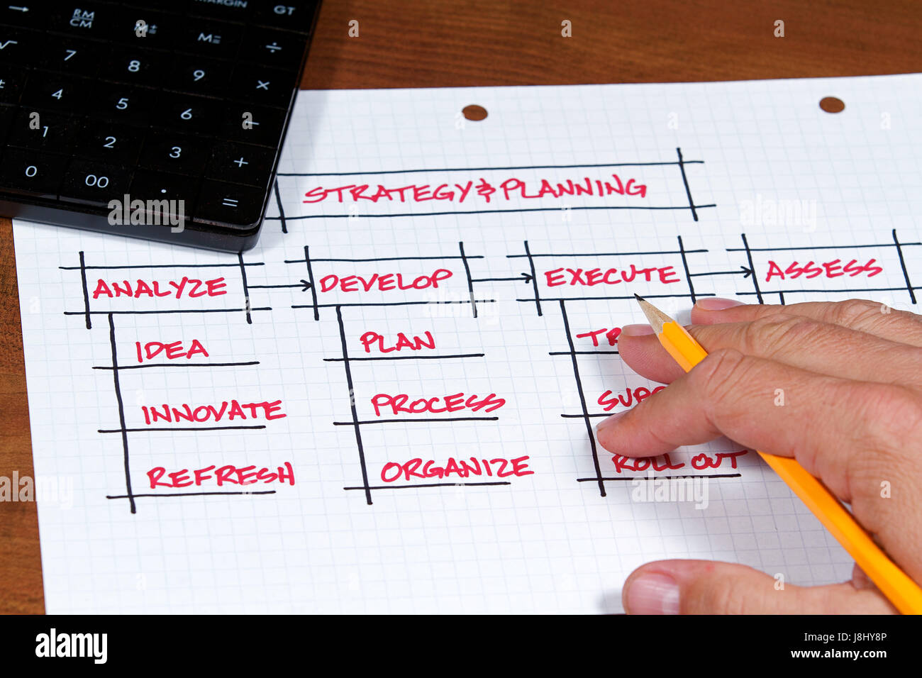 strategy, chart, model, design, project, concept, plan, draft, business ...