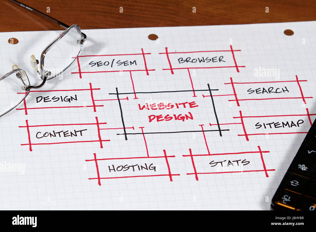 strategy, chart, model, design, project, concept, plan, draft, business ...