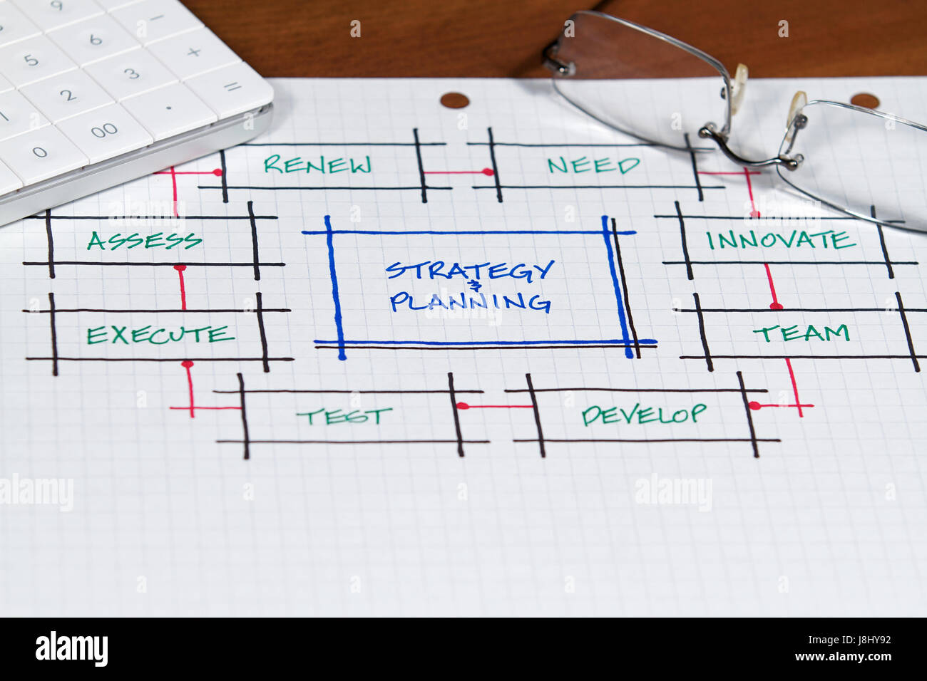 strategy, chart, model, design, project, concept, plan, draft, business ...