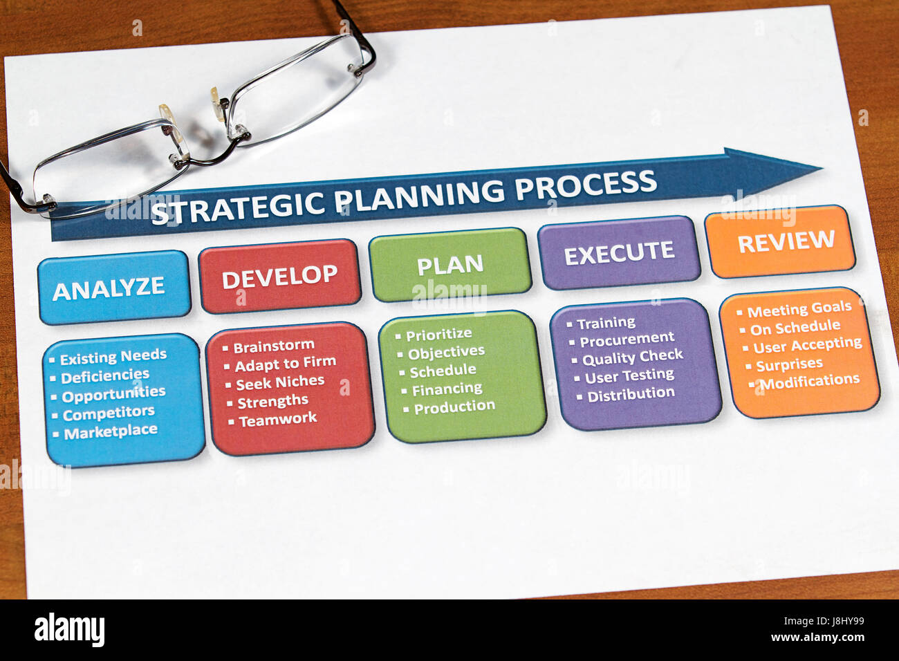 strategy, chart, model, design, project, concept, plan, draft, business ...