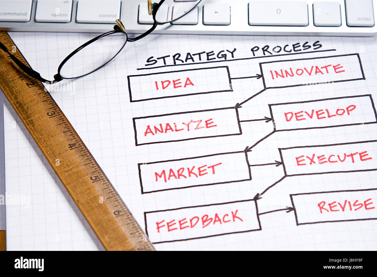 keyboard, strategy, chart, model, design, project, concept, plan, draft ...