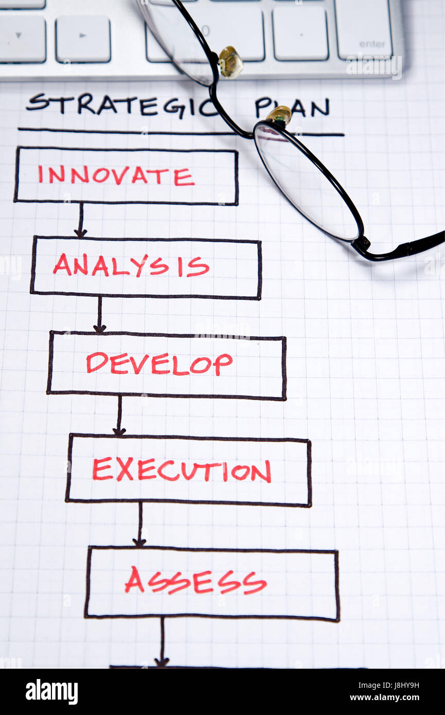 keyboard, strategy, chart, model, design, project, concept, plan, draft ...