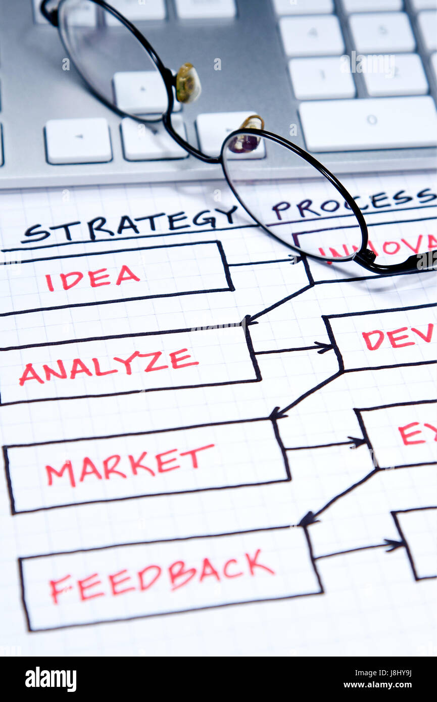 keyboard, strategy, chart, model, design, project, concept, plan, draft ...