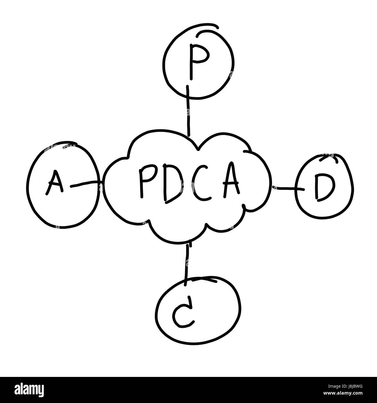 Pdca Black and White Stock Photos & Images - Alamy