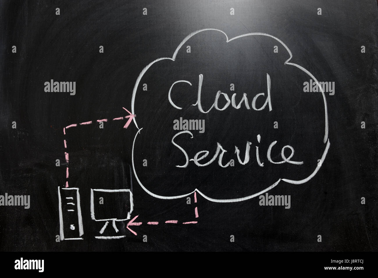 write, wrote, writing, writes, PC, computers, computer, board, model ...