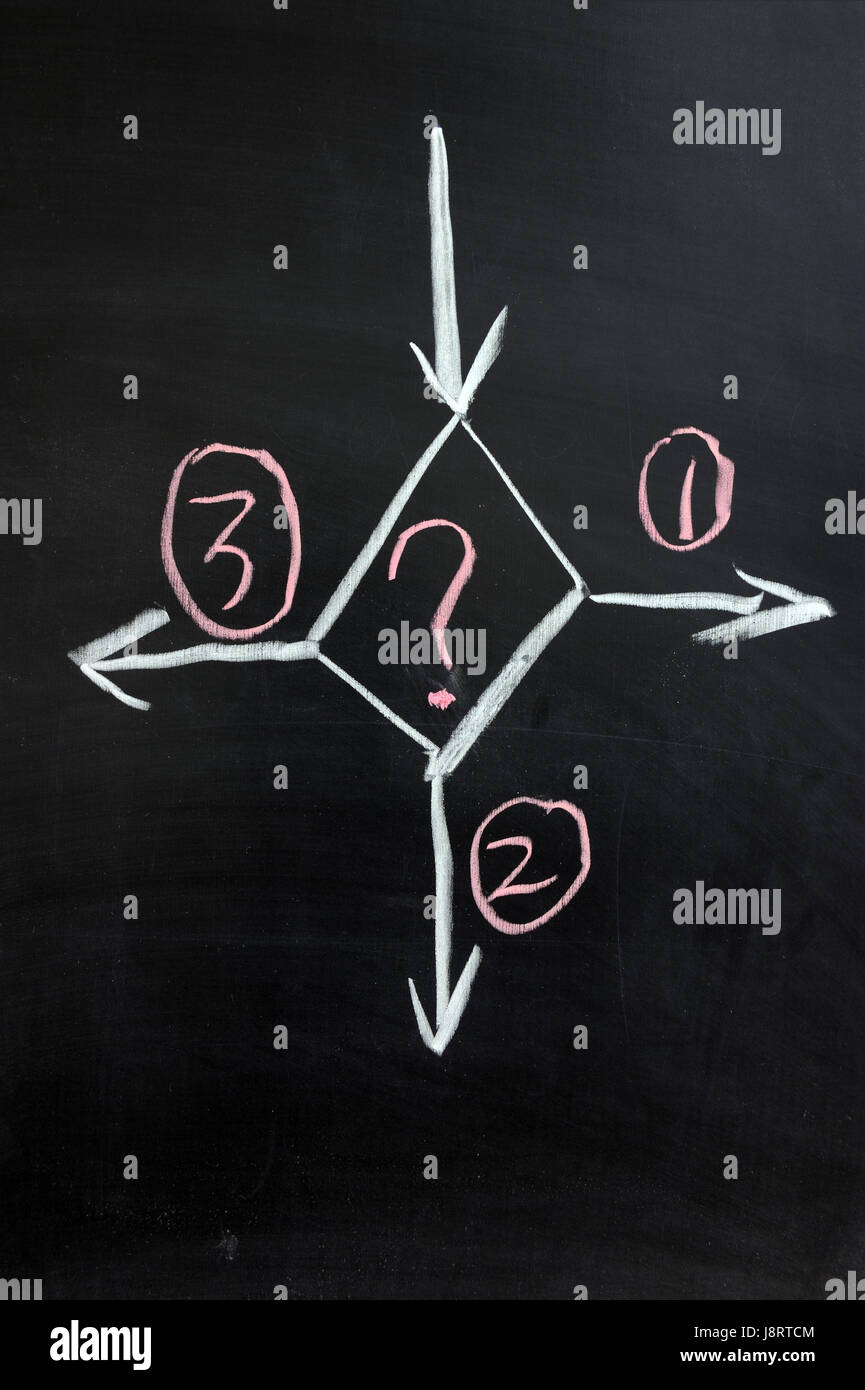Program flow chart hi-res stock photography and images - Alamy