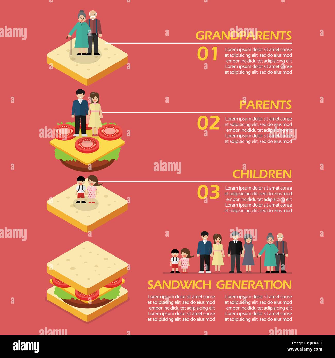 Sandwich Generation Infographic. Vector illustration Stock Vector Image ...