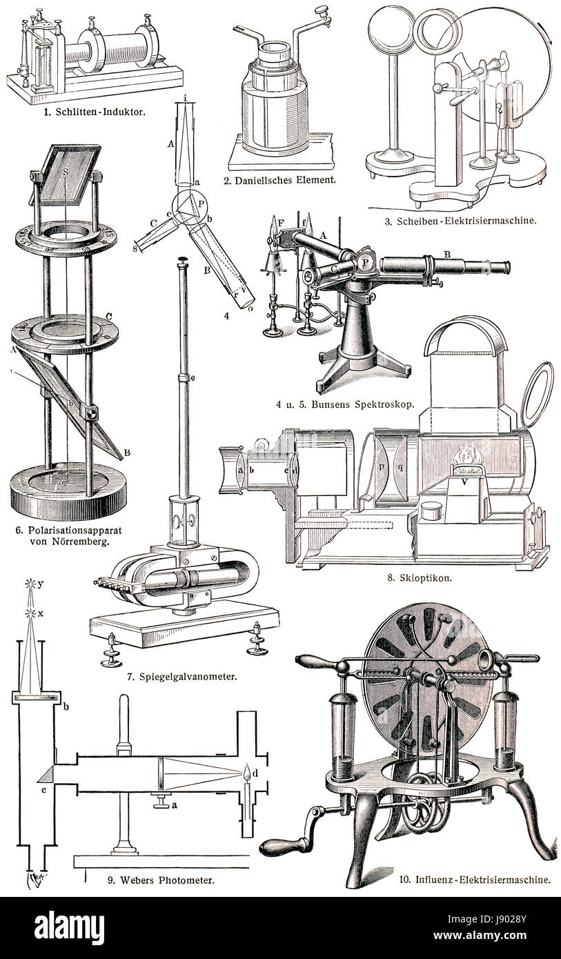 chemistry, polarization, electrostatic induction, education, experiment ...