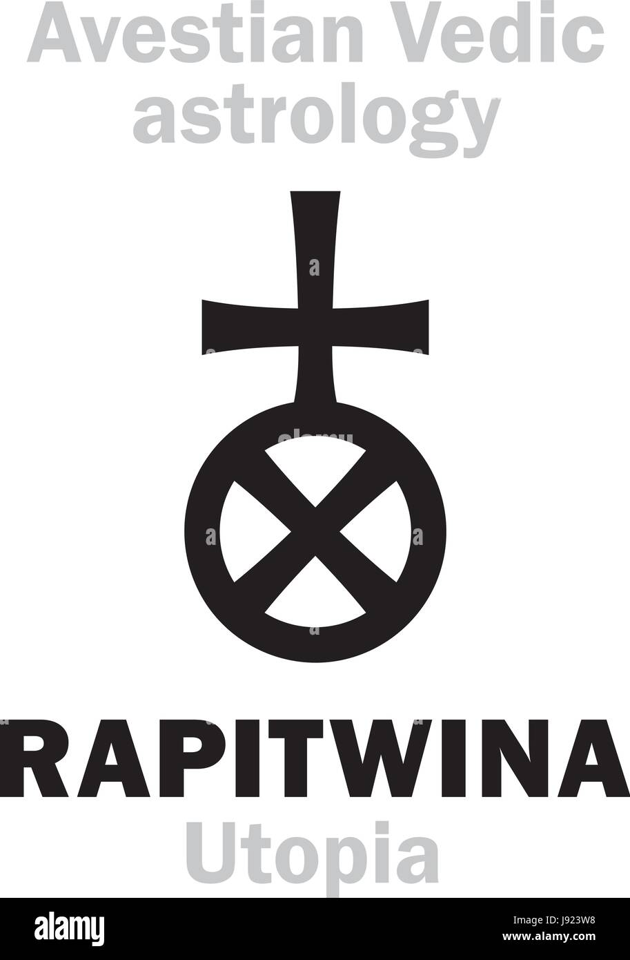 Vedic Astrology Symbols