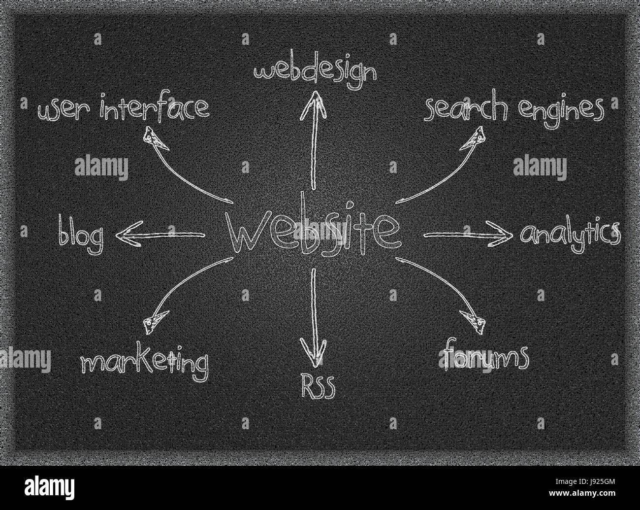 networking, connection, connectivity, interface, annexation, website ...