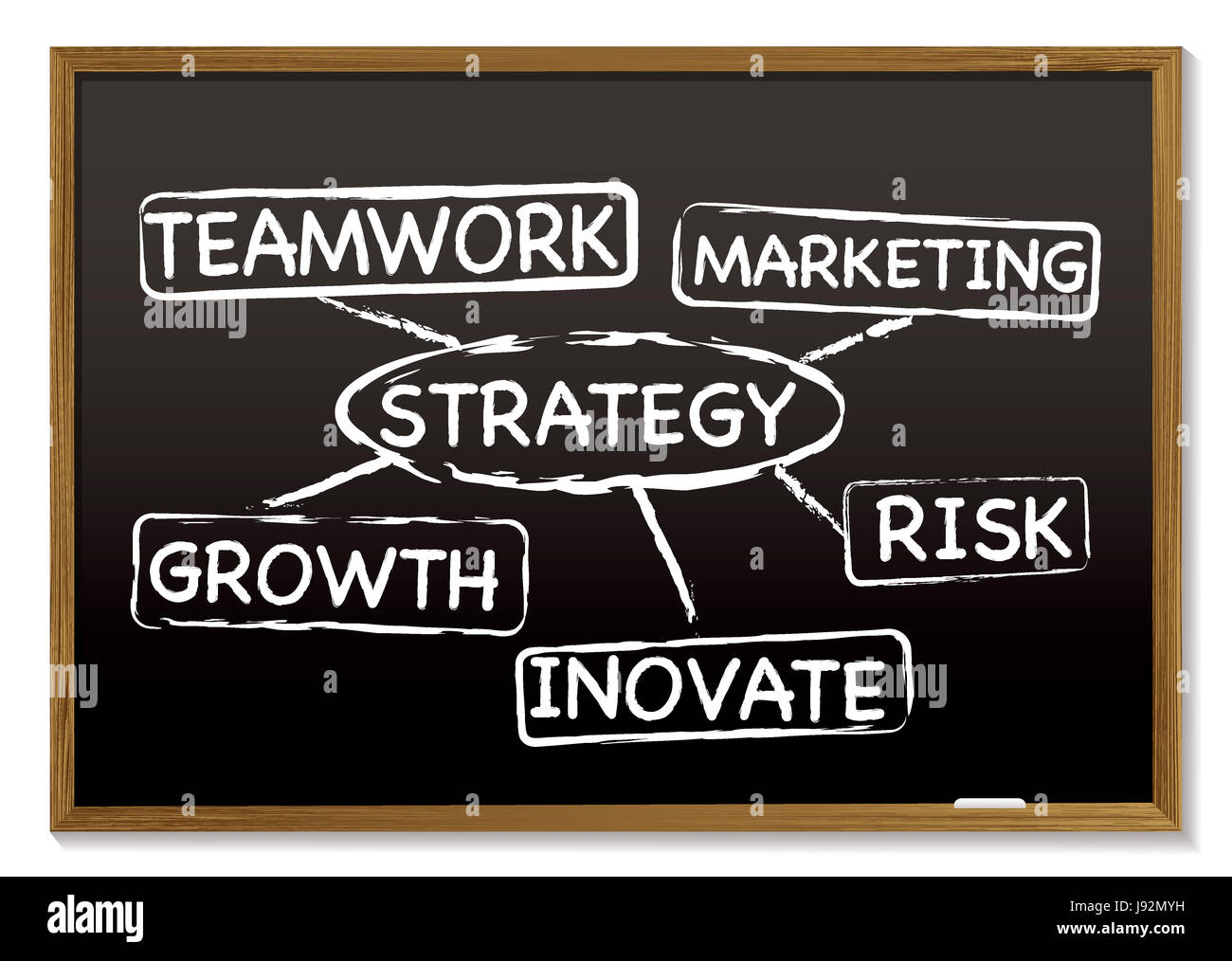 order, strategy, chart, model, design, project, concept, plan, draft ...