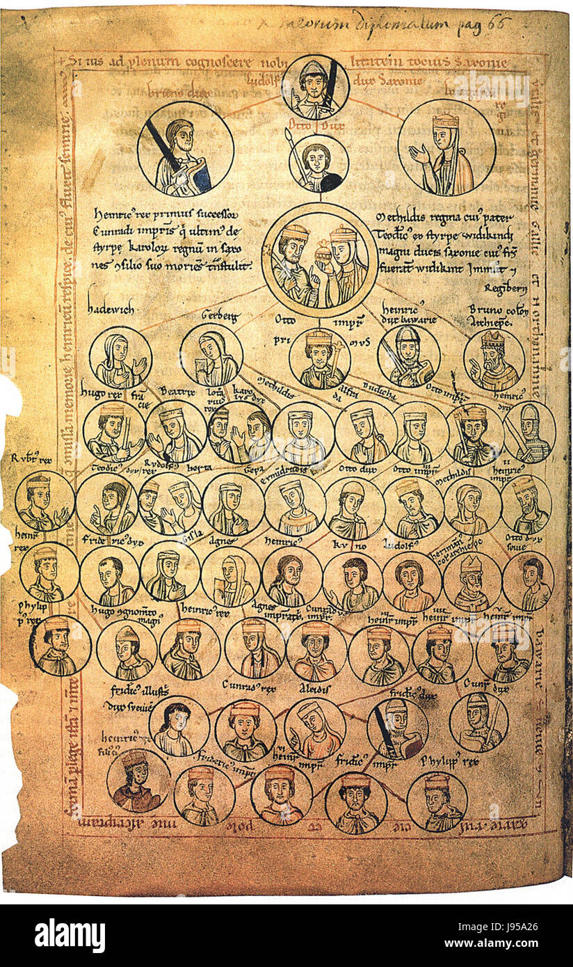 An image or document showing the family tree (Stammtafel) of the ...