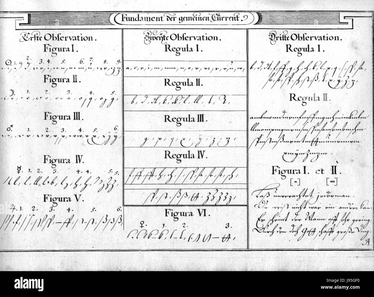 Early skill hi-res stock photography and images - Alamy