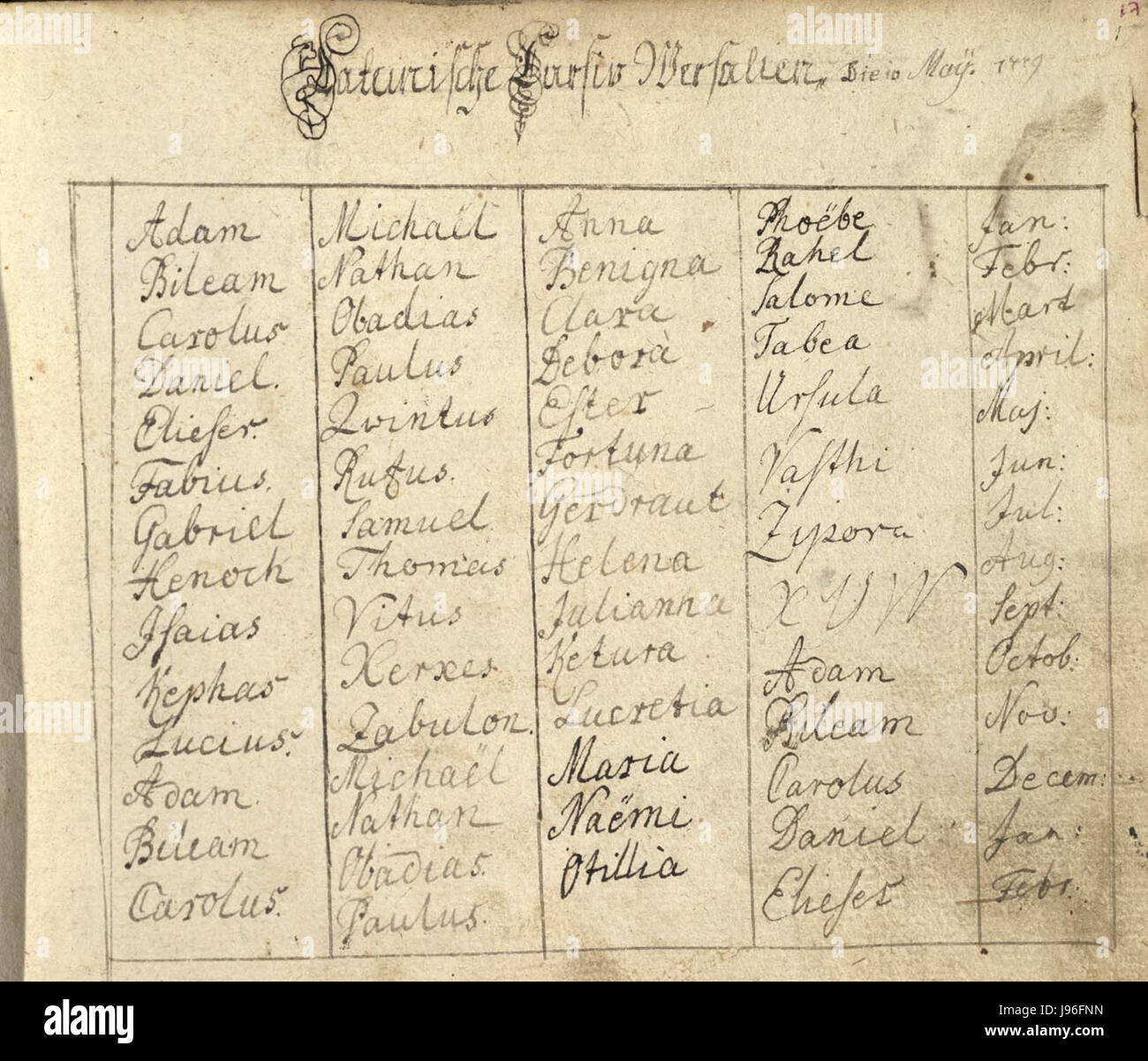 Stephanus Hayn's Kalligraphieheft (calligraphy book) from 1775 offers ...