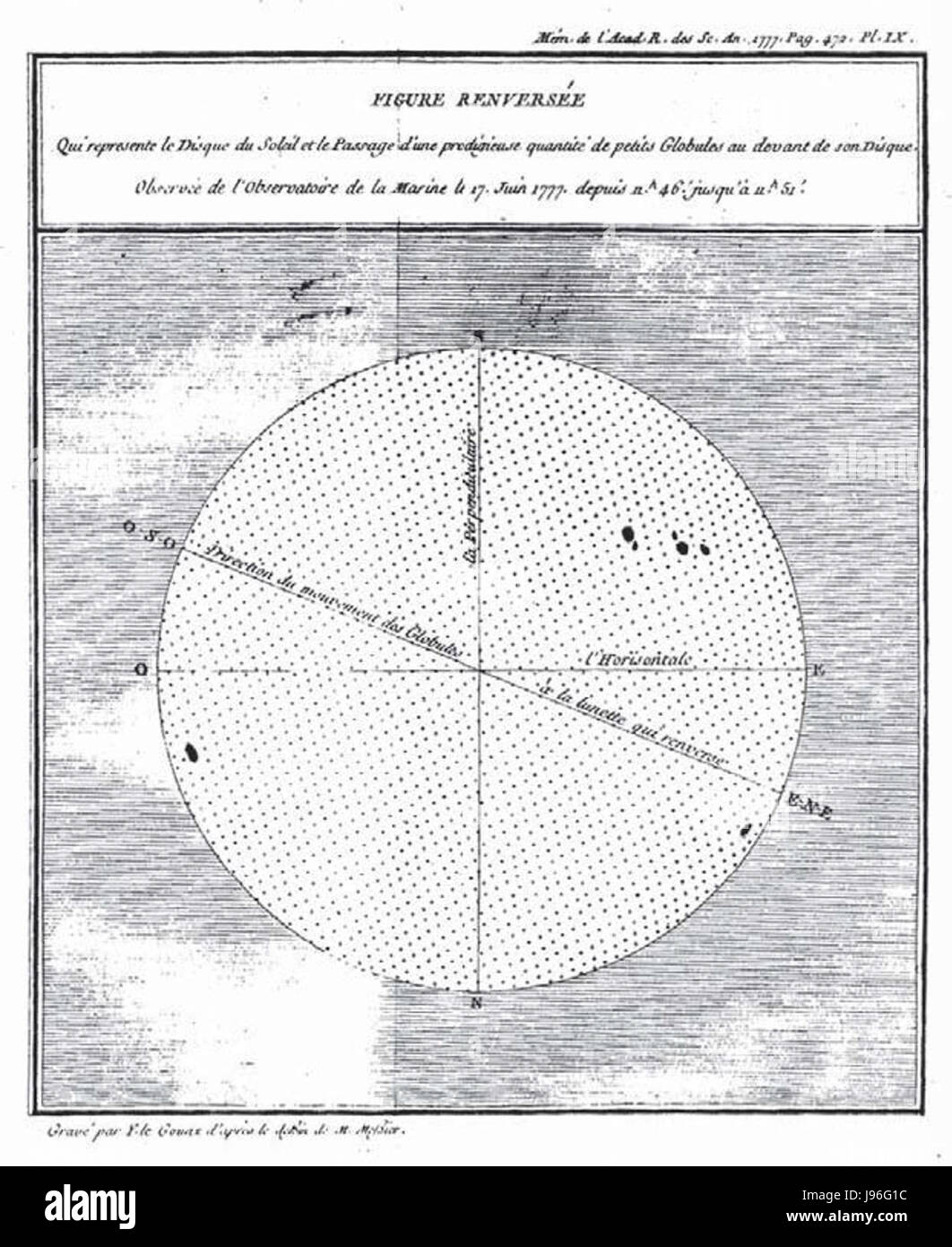 Scientific observation noting hi-res stock photography and images - Alamy
