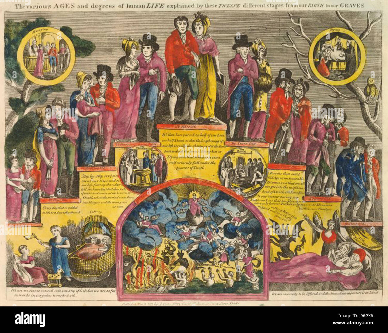 'The various ages' from 1811 is a historical print or artwork depicting ...