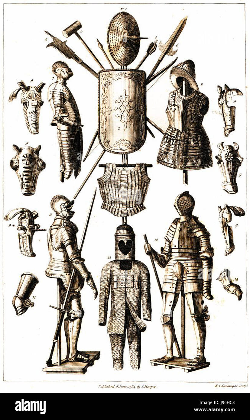 This title refers to types of knightly armor, focusing on the various ...