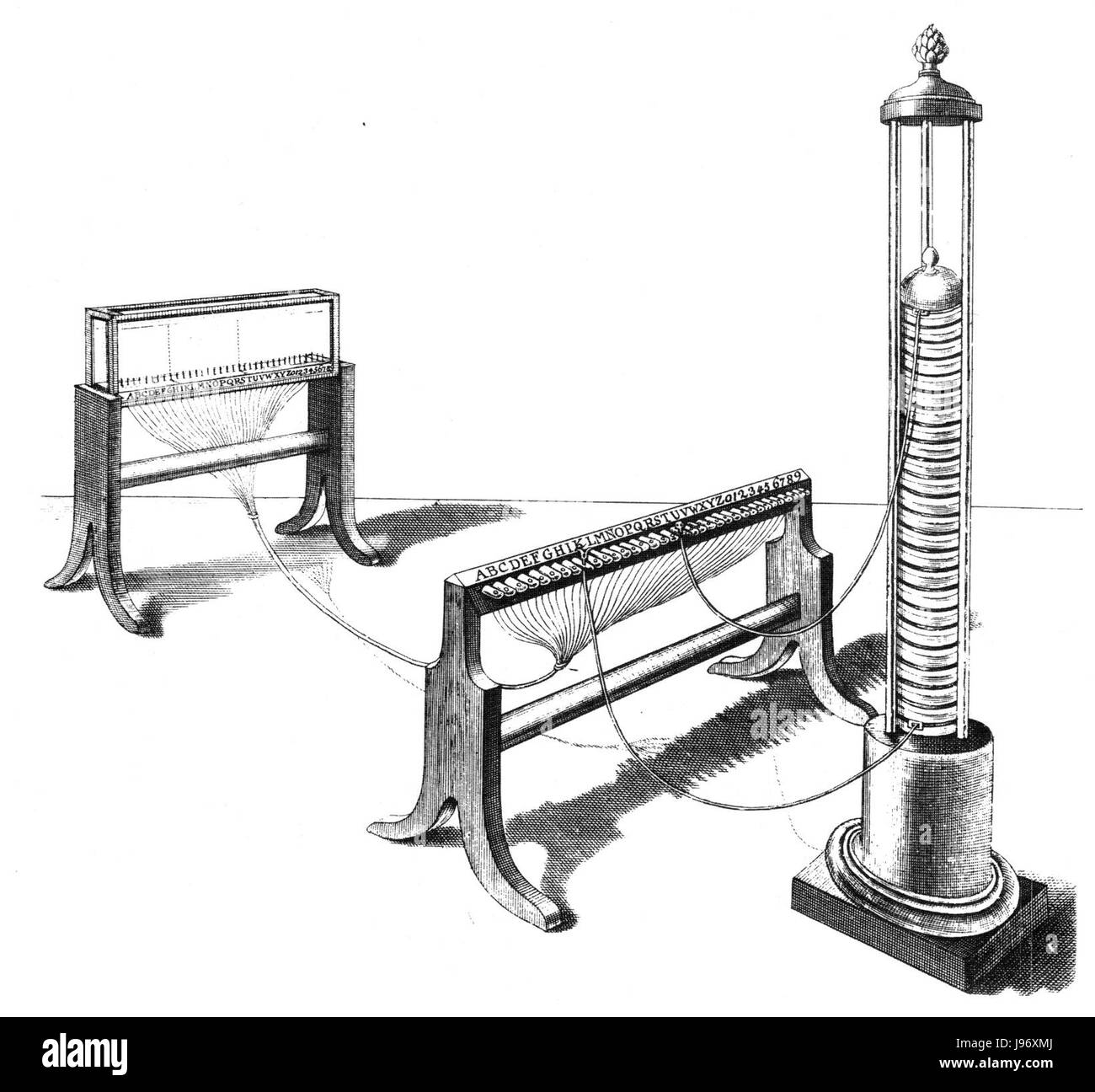 The Soemmerring telegraph, developed in 1810, was one of the earliest ...