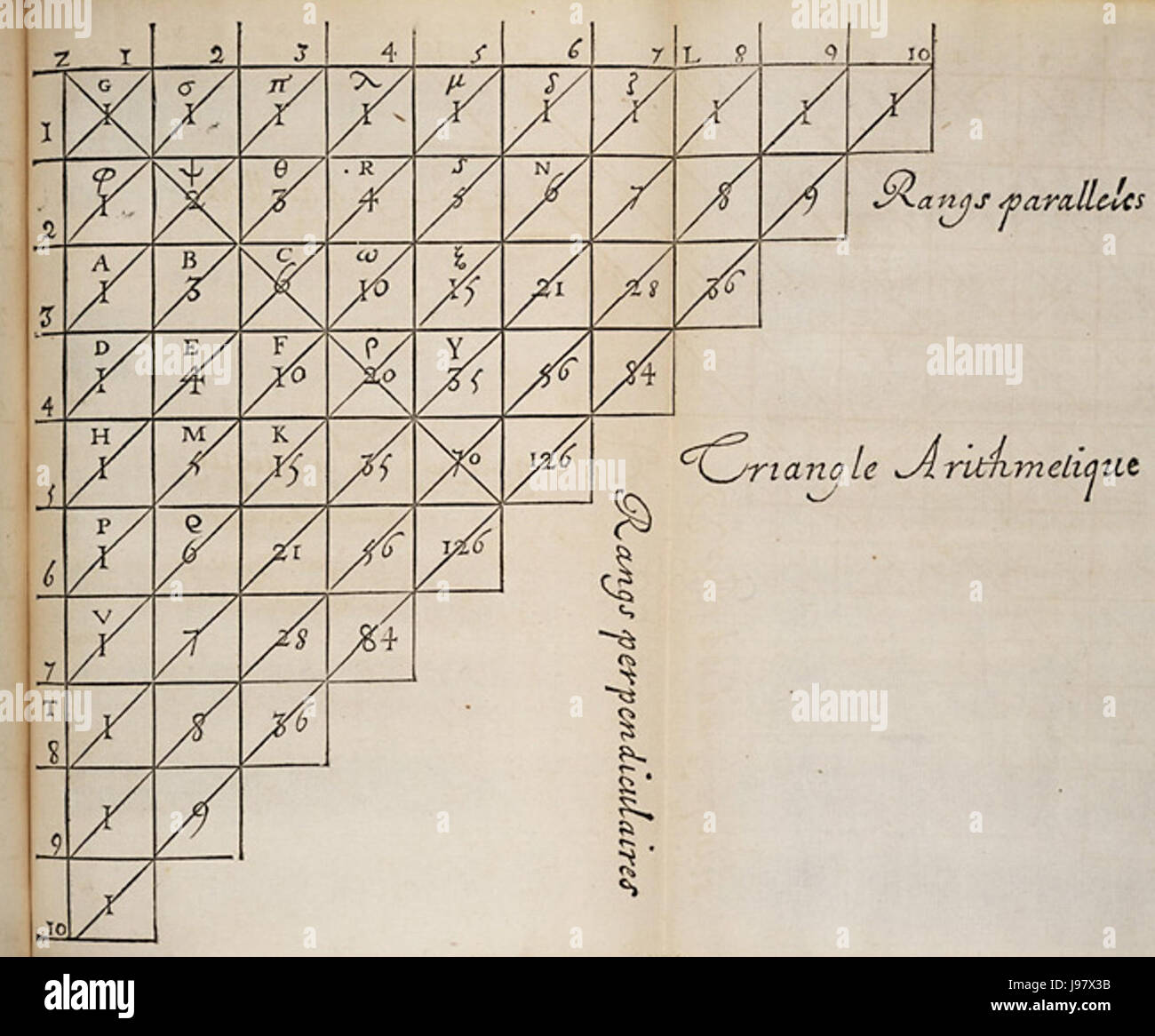 Triangulo Pascal refers to Pascal's Triangle, a mathematical concept ...