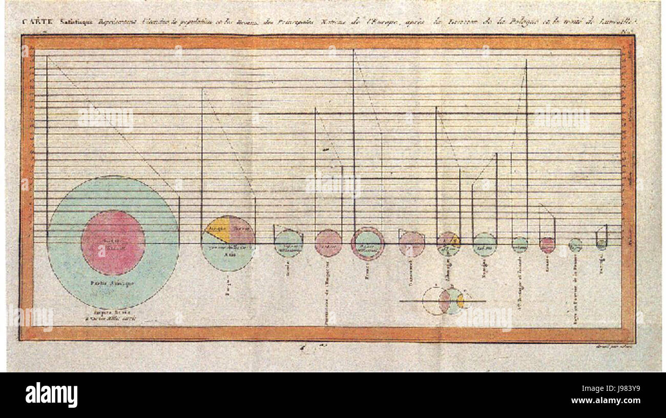 Playfair chart hi-res stock photography and images - Alamy