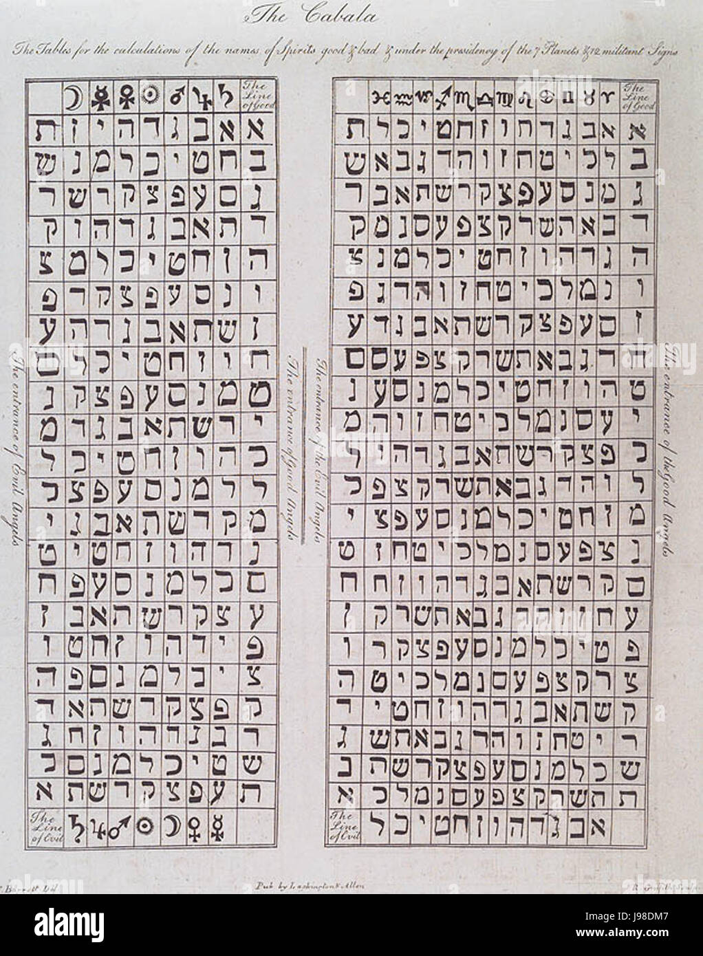 Cabala High Resolution Stock Photography and Images - Alamy