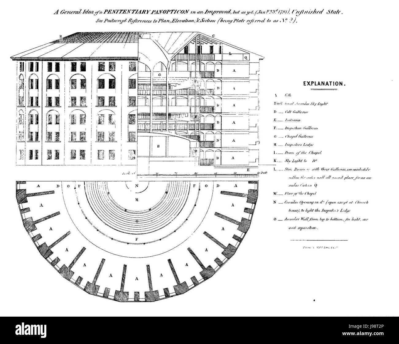 The panopticon hi-res stock photography and images - Alamy