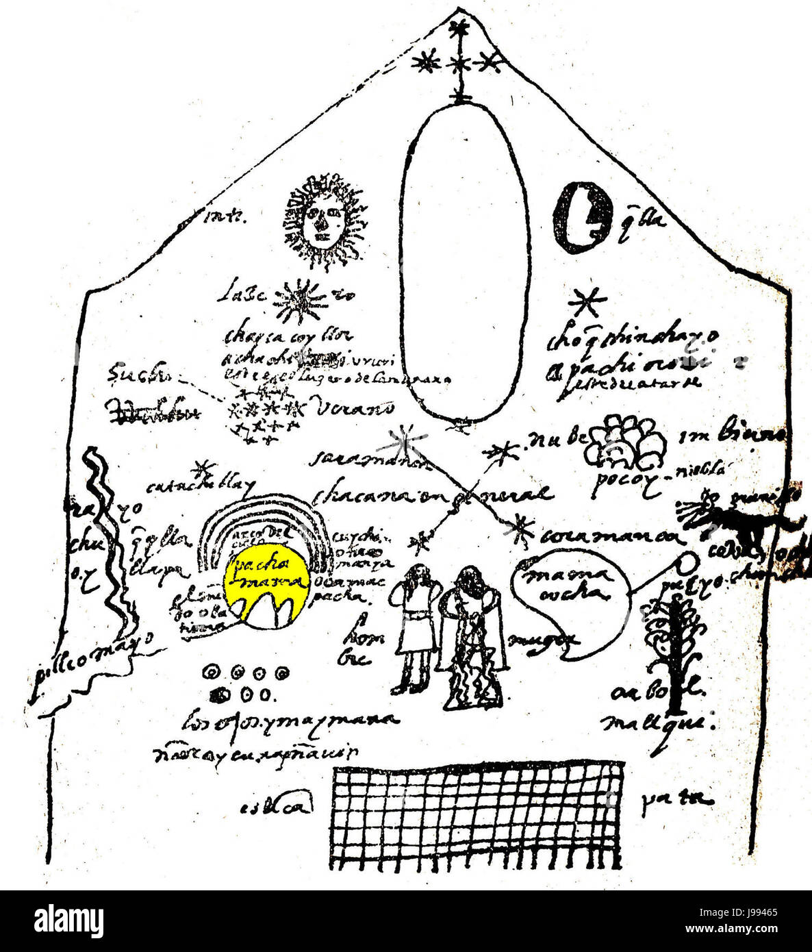 Pachamama Inca Goddess