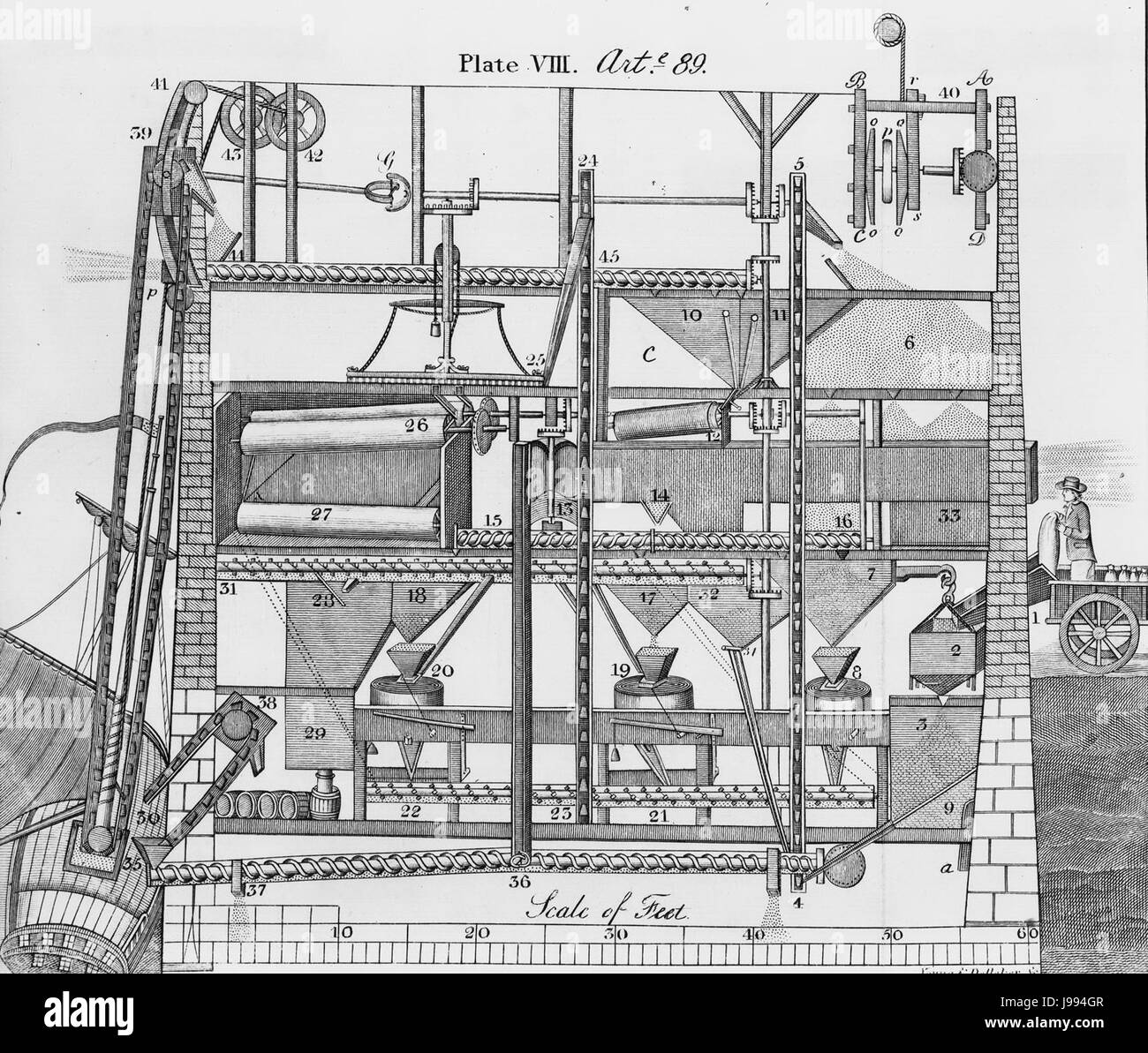 Oliver Evans Automated mill Stock Photo - Alamy
