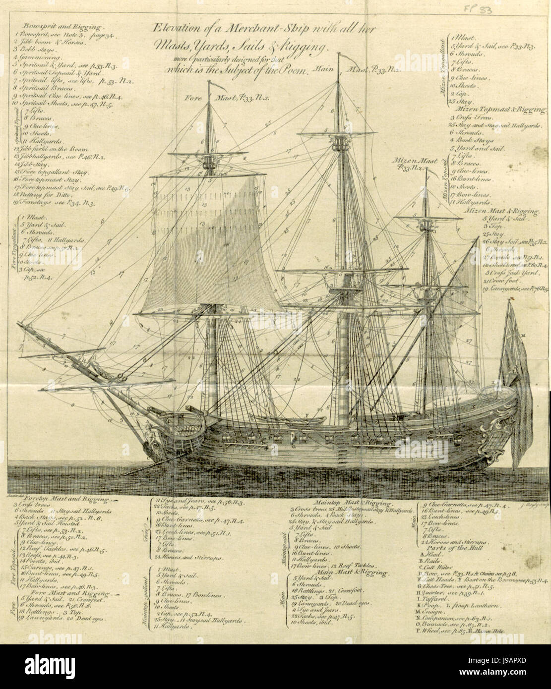 FALCONER(1764) p044 ELEVATION OF A MERCHANT SHIP Stock Photo - Alamy