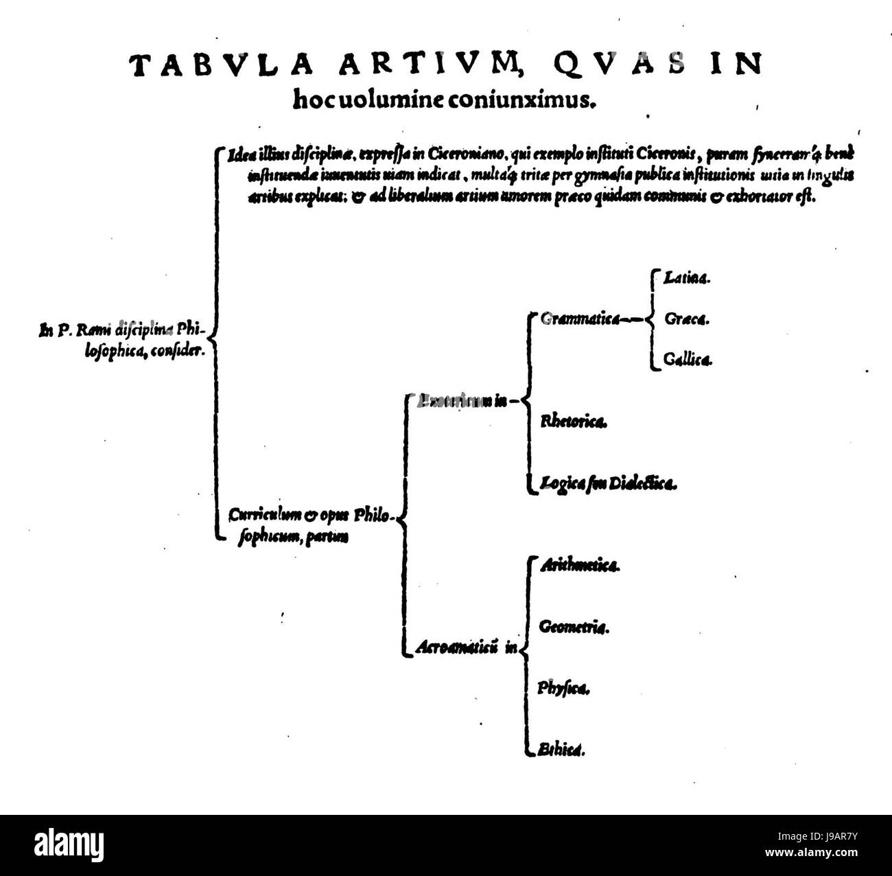 Petrus Ramus Tabula Artium 1576 Stock Photo - Alamy