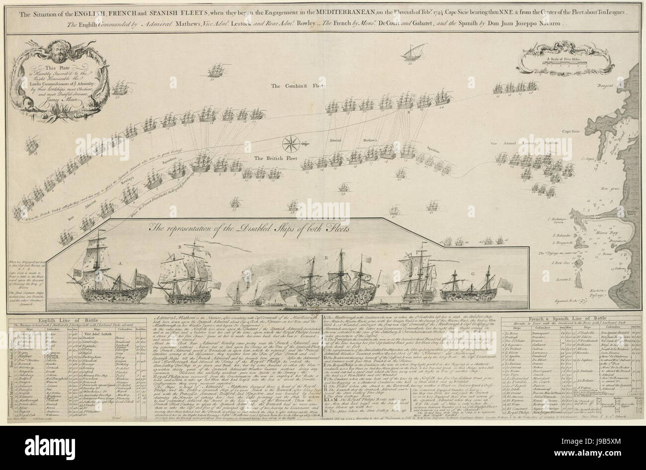 Plan descriptif de la bataille de Toulon 1744 Stock Photo - Alamy