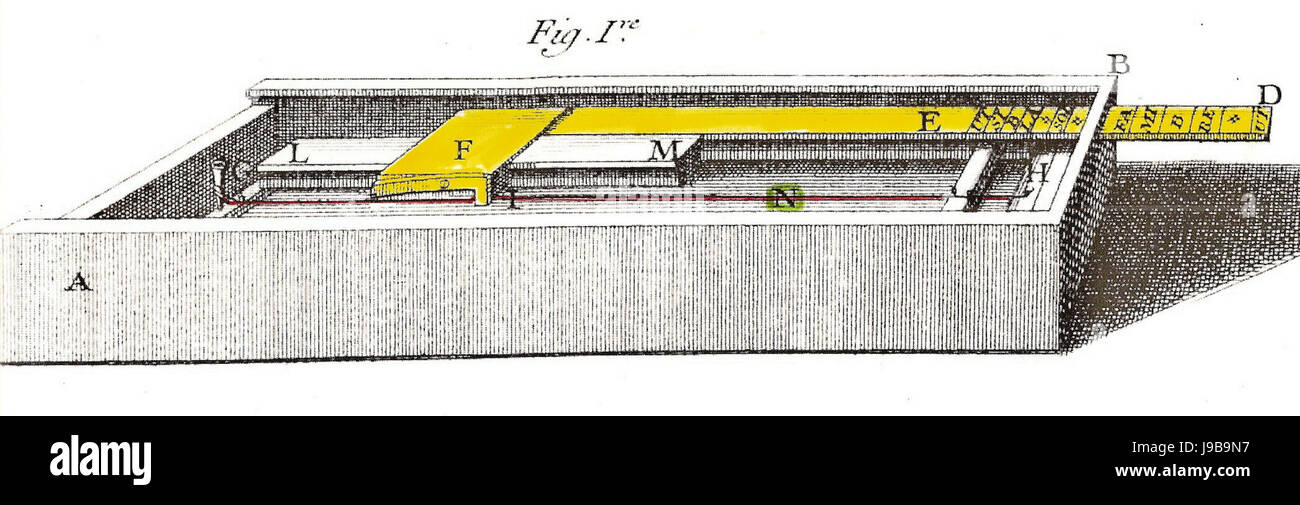 Sonometer hi-res stock photography and images - Alamy