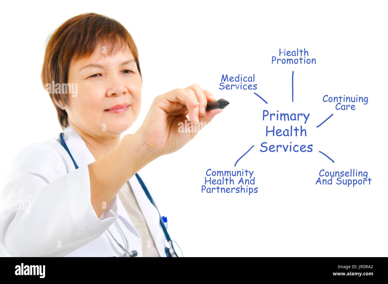 doctor, physician, medic, medical practicioner, woman, humans, human ...