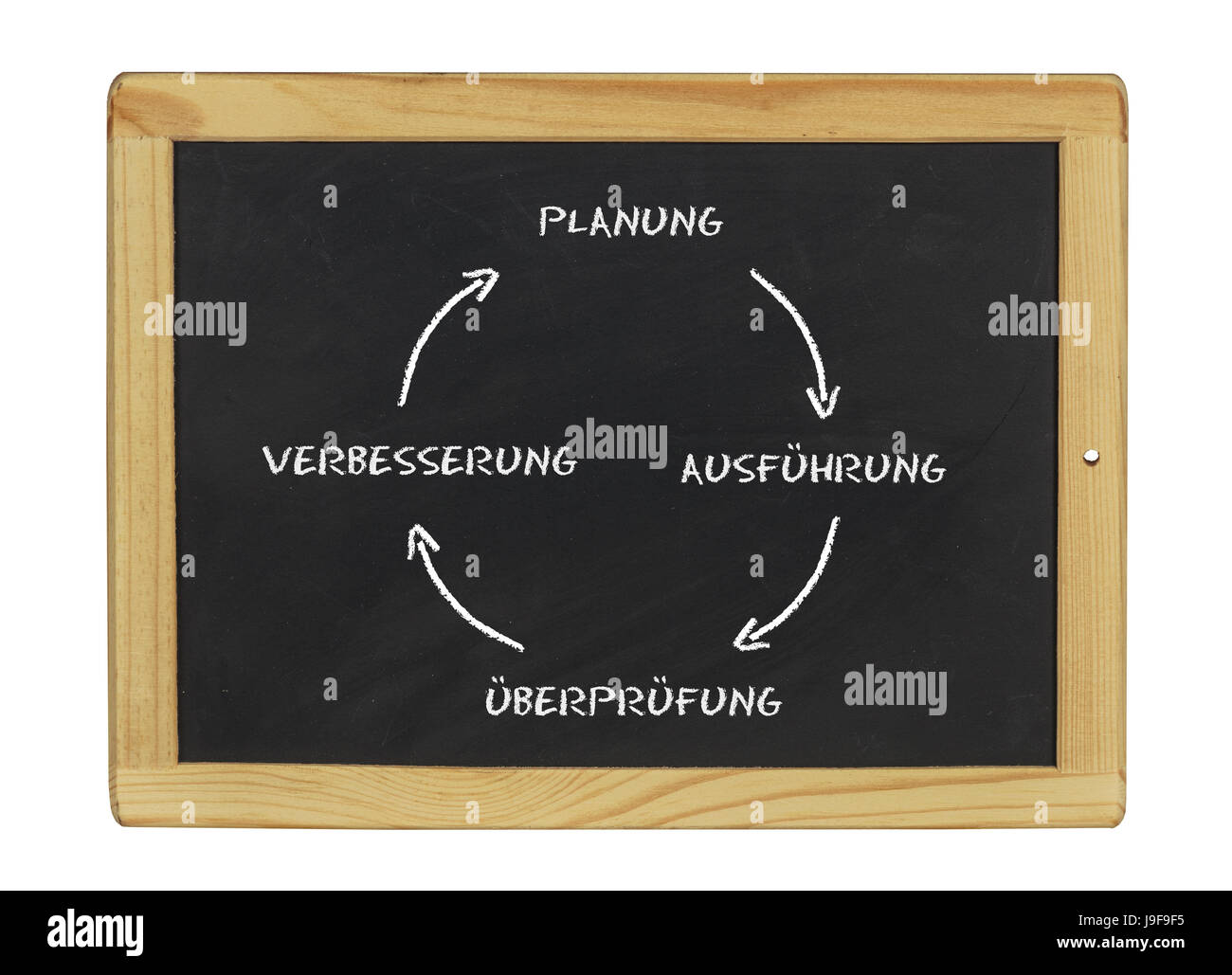 board, circulation, writing, font, typography, planning, chalk ...