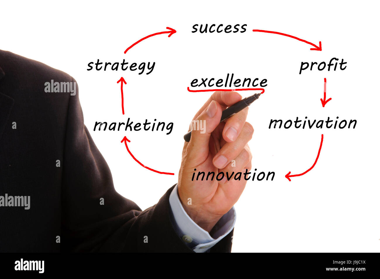 Analyzing business strategy process hi-res stock photography and images ...
