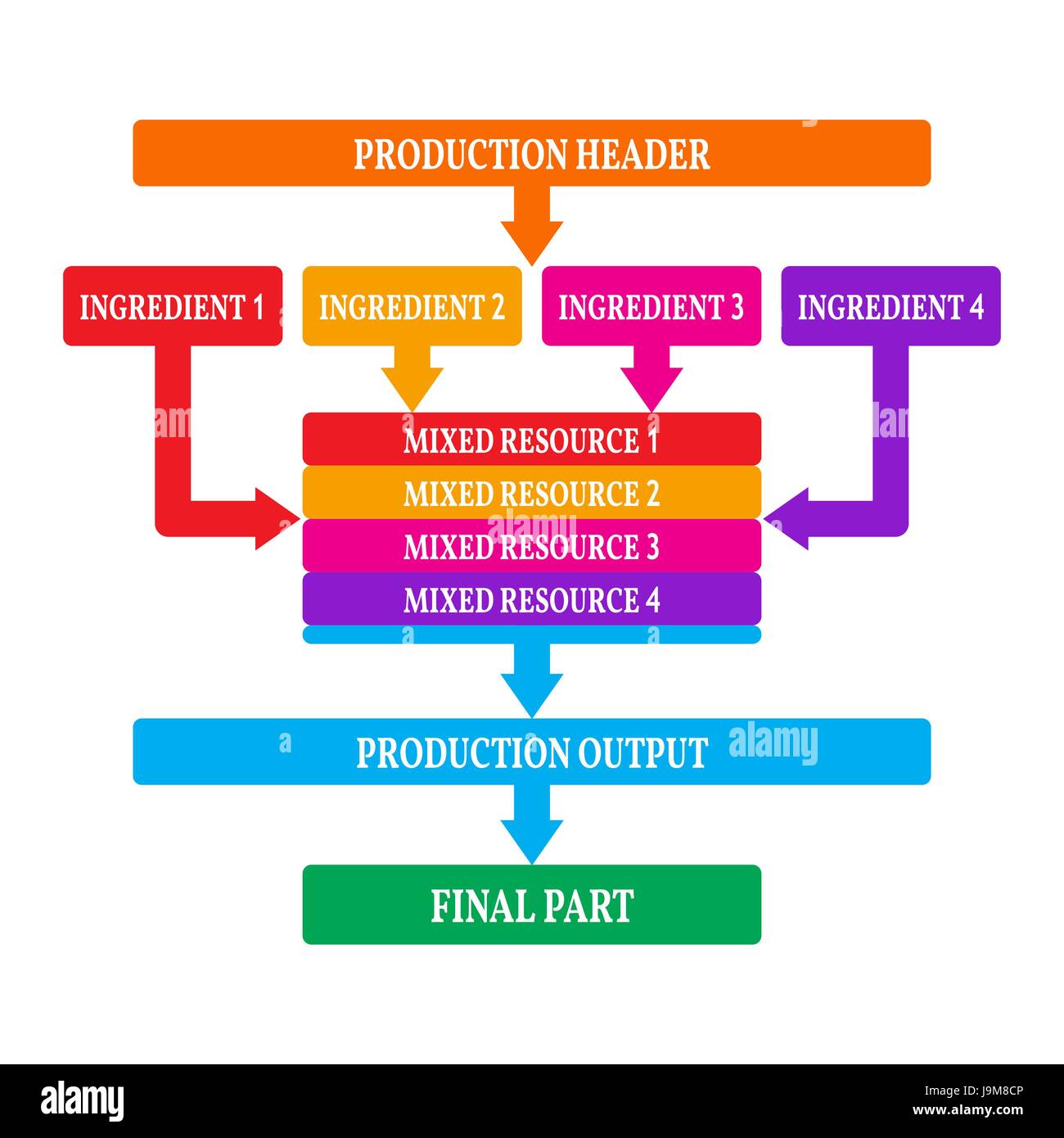 Simple infographics, production steps. Vector illustration Stock Vector ...