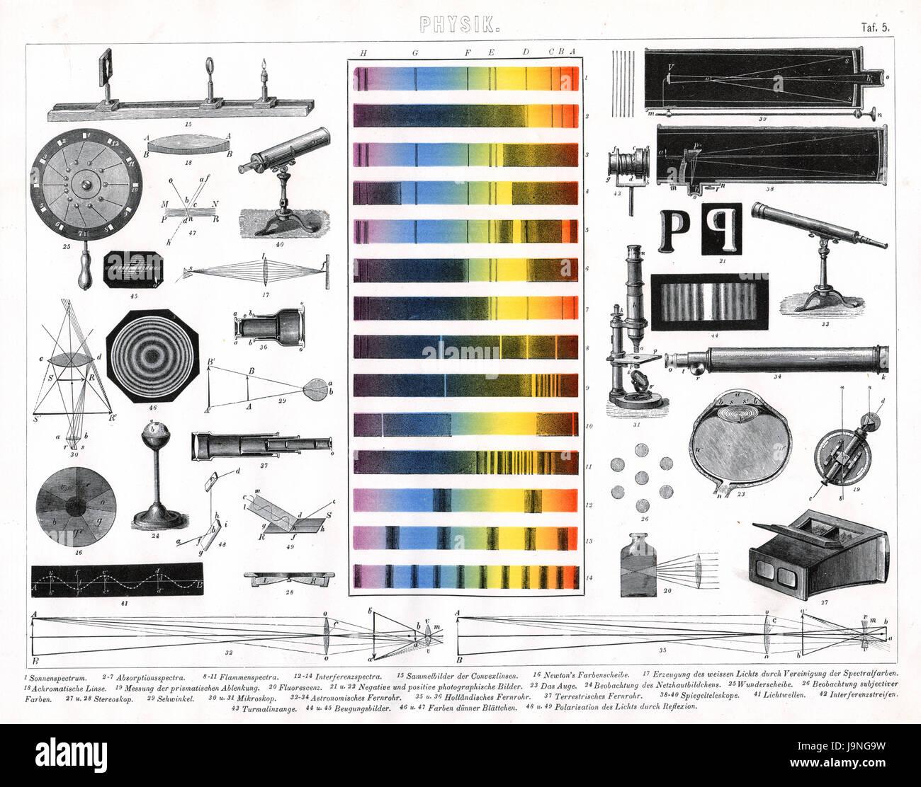 Optical instruments hi-res stock photography and images - Alamy
