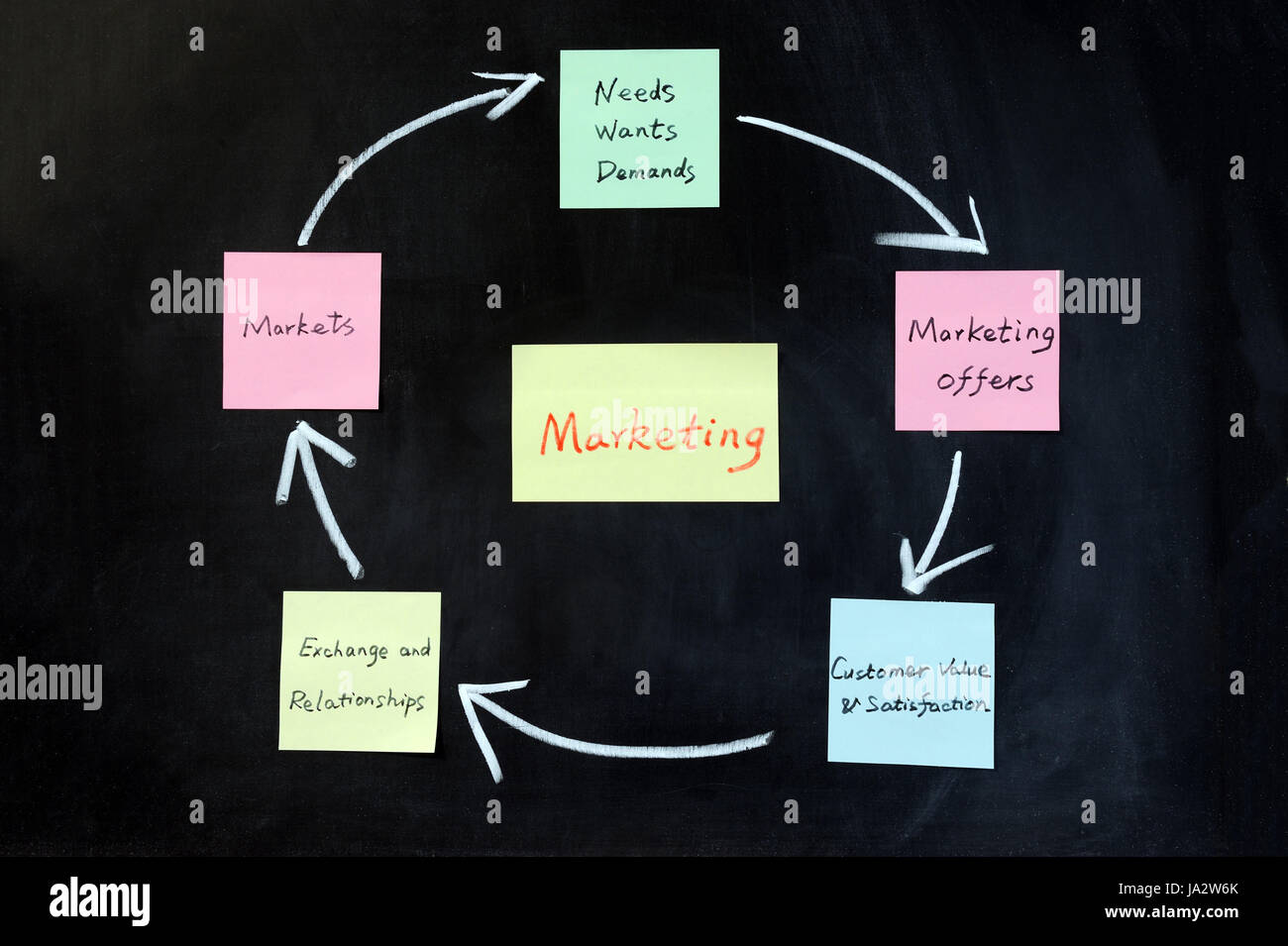 note, memo, write, wrote, writing, writes, strategy, board, model ...