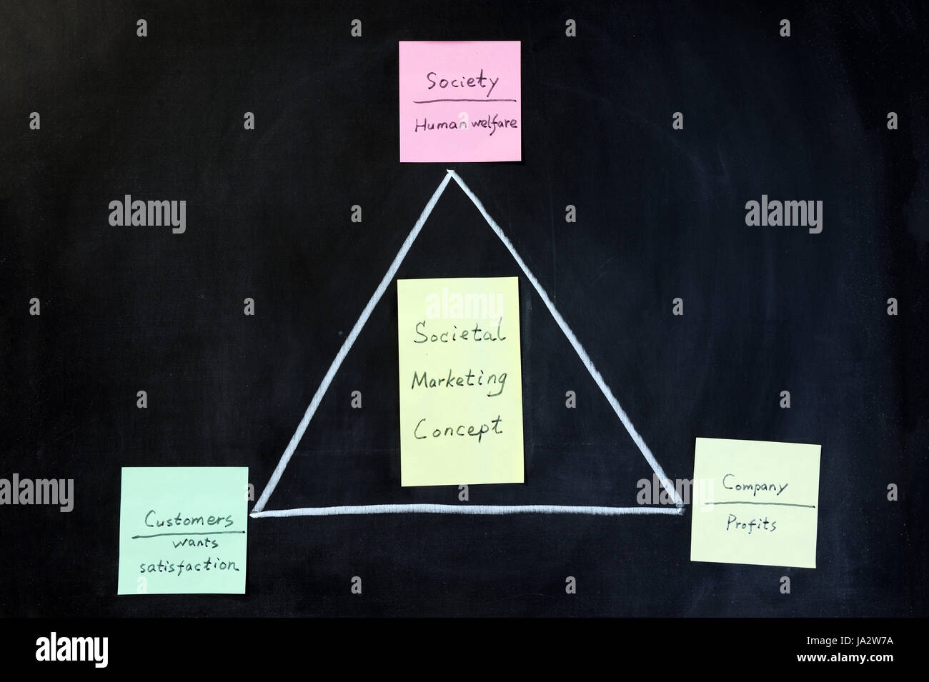 note, memo, write, wrote, writing, writes, strategy, board, model ...